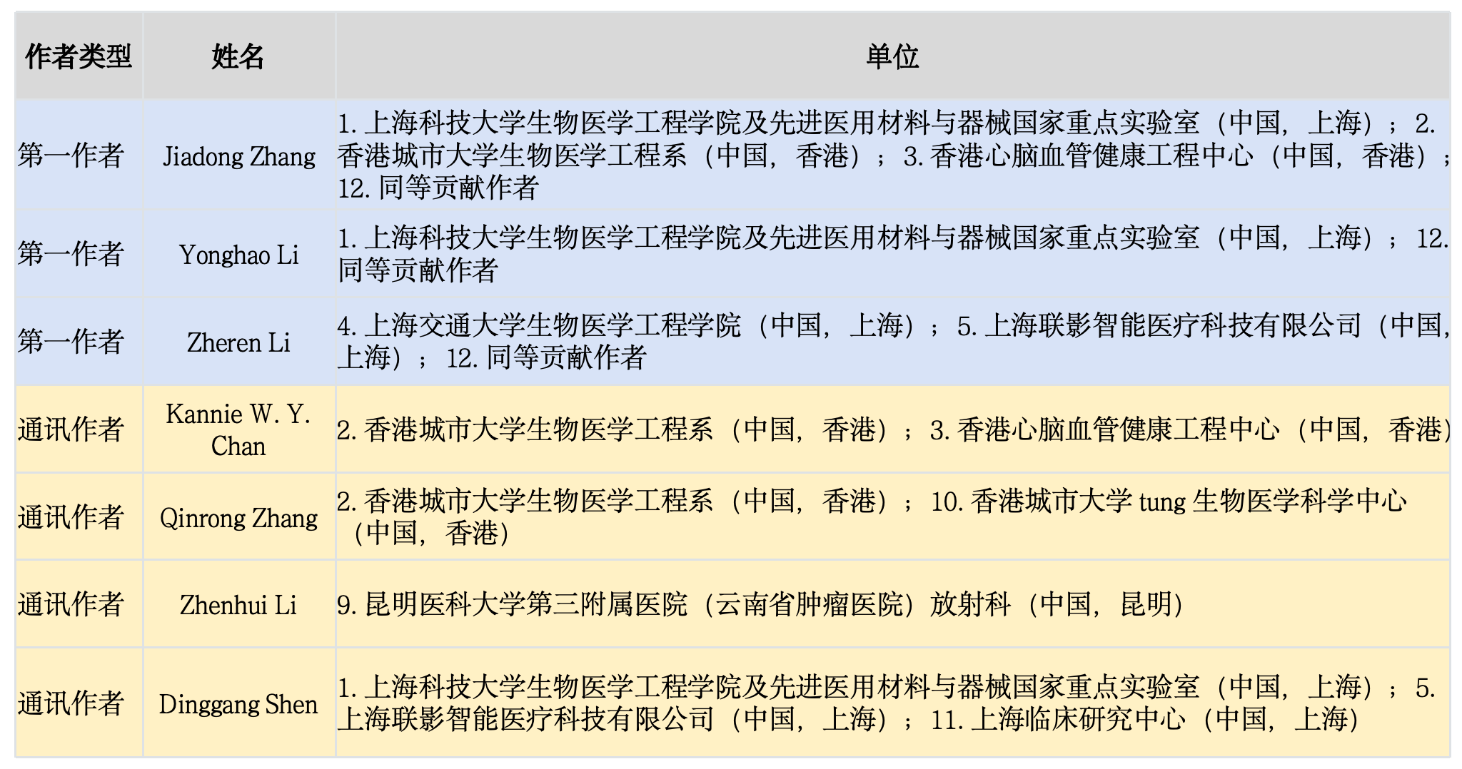 上科大沈定刚团队基于6991例患者的14472张影像，构建了一个跨越3种模态的模型，评估HER2状态并预测新辅助治疗反应-CSDN博客