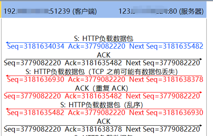 TCP异常流量标记详解（2）理解科来中的三种重复ACK标记——科来CSNA流量分析工具异常流量标记系列-CSDN博客