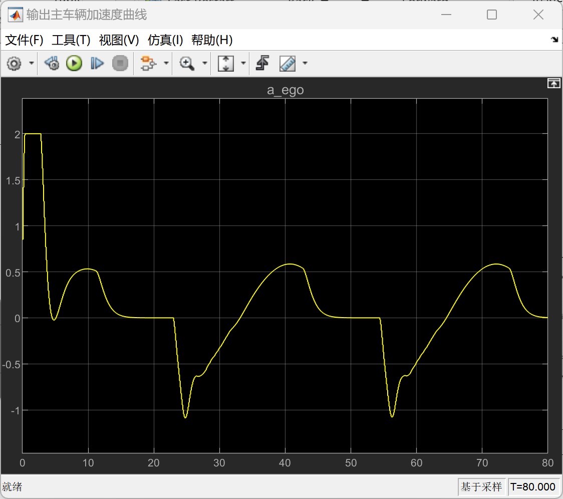 Simulink 实现ACC自适应巡航简单模型代码解析-CSDN博客