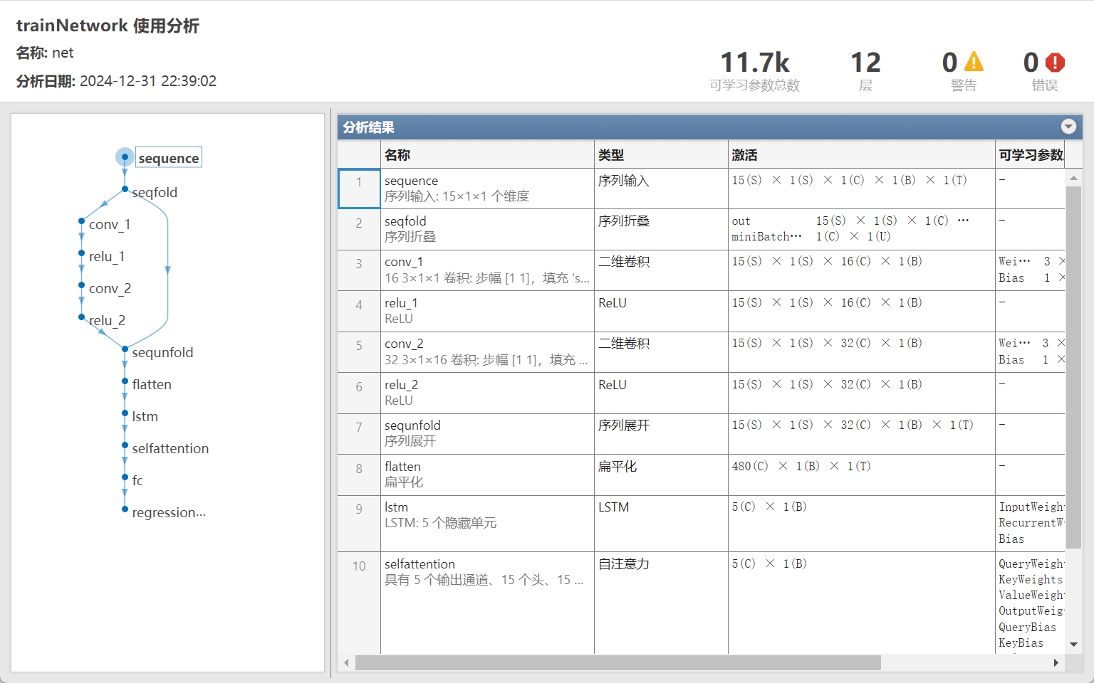 CNN-LSTM-Multihead-Attention单变量时序预测 Matlab代码 (单输入单输出)_lstm-attention单维预测matlab-CSDN博客