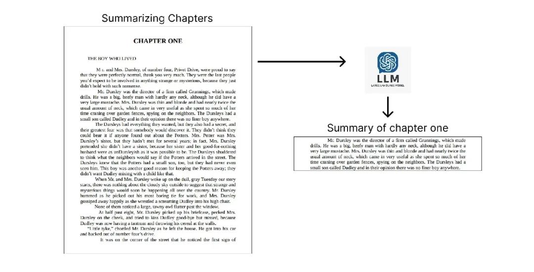 使用 LangChain、LangGraph 和 RAGAS 构建复杂的 RAG 系统_langchain graphrag-CSDN博客