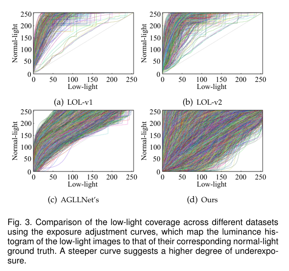 低光照图像增强（Low-Light Image Enhancement, LLIE）_低光照增强论文-CSDN博客