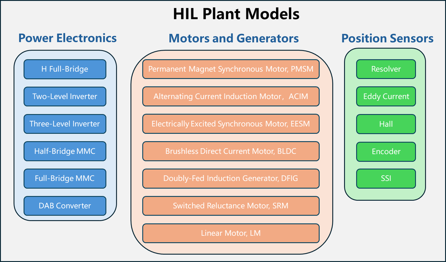 MCU技术简介及其HIL测试方案_mcu hil-CSDN博客