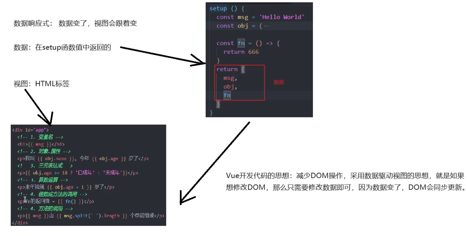 【vue 1】vuejs 介绍and声明式渲染and数据响应式vue 中全局声明和使用后端多语言 Map 集合 使用 Vue 原型属性 响应式数据 推荐 Csdn博客