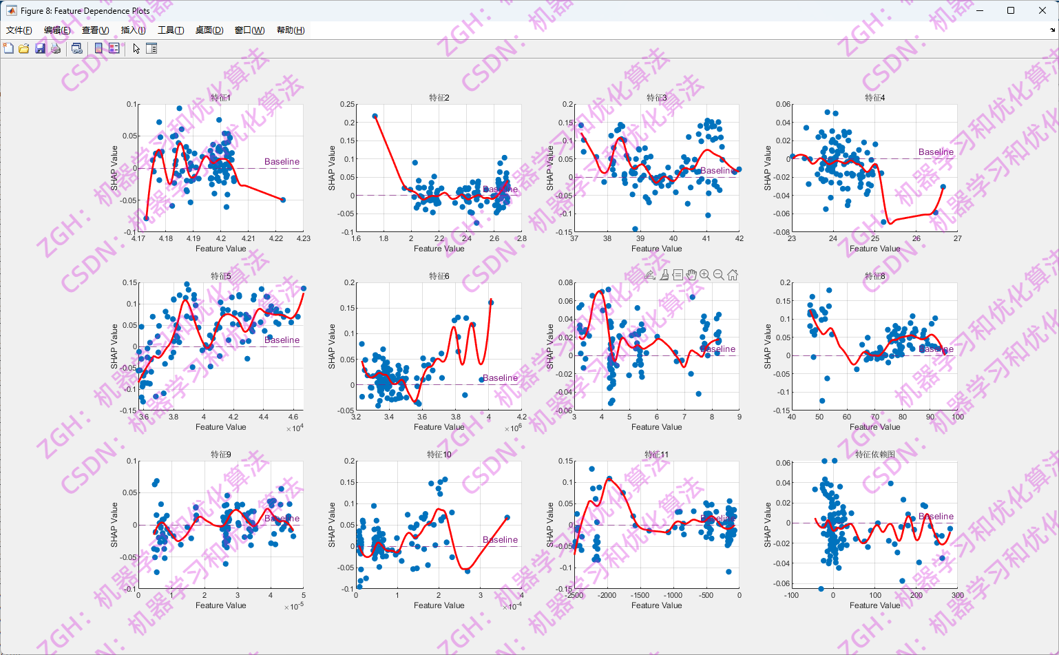 Matlab【独家原创】基于CNN-BiLSTM+SHAP可解释性分析的分类预测 (多输入单输出)-CSDN博客