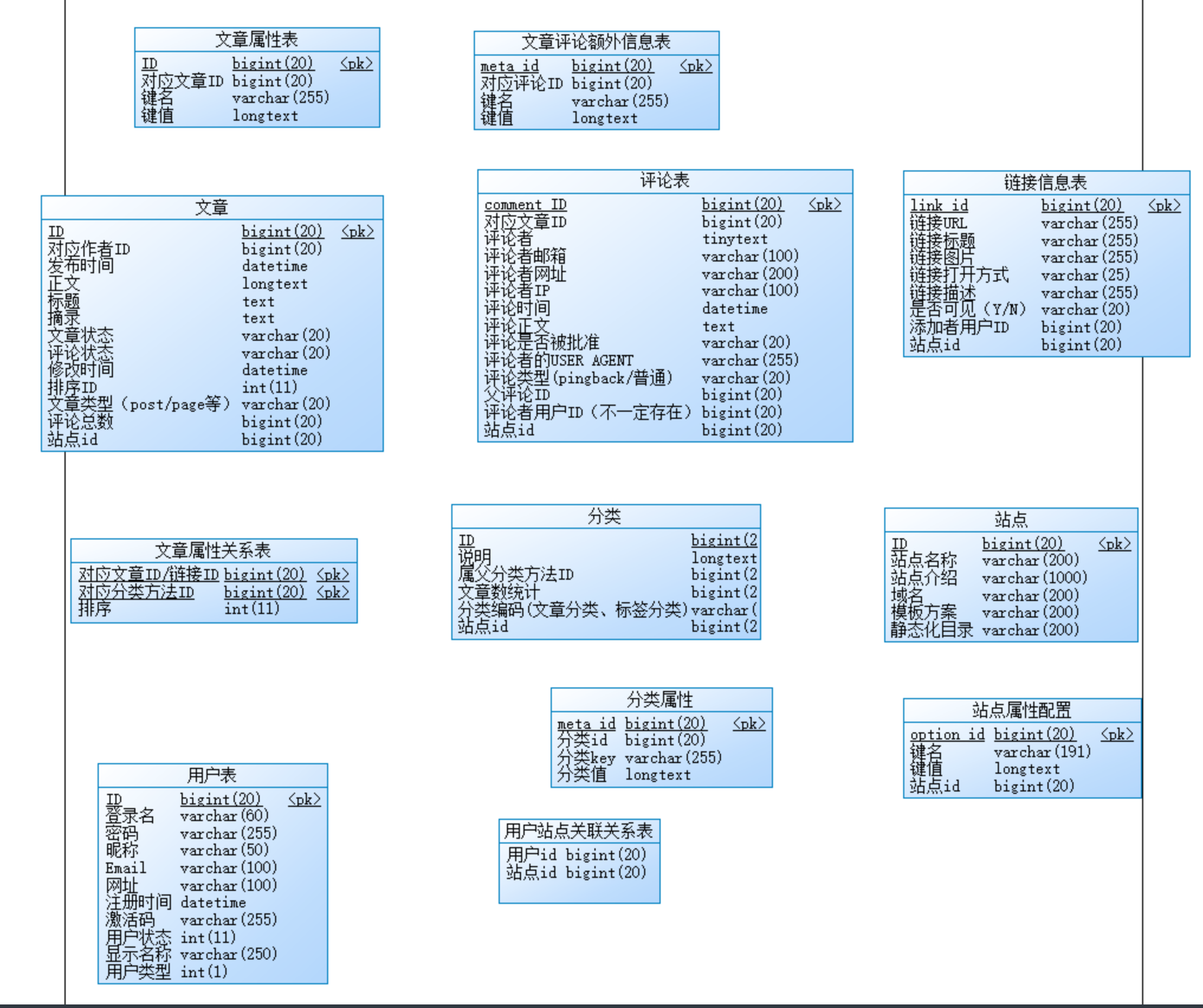 chiner：干掉 PowerDesigner，国人开源的数据库设计工具，界面漂亮，功能强大_国产数据库设计工具-CSDN博客