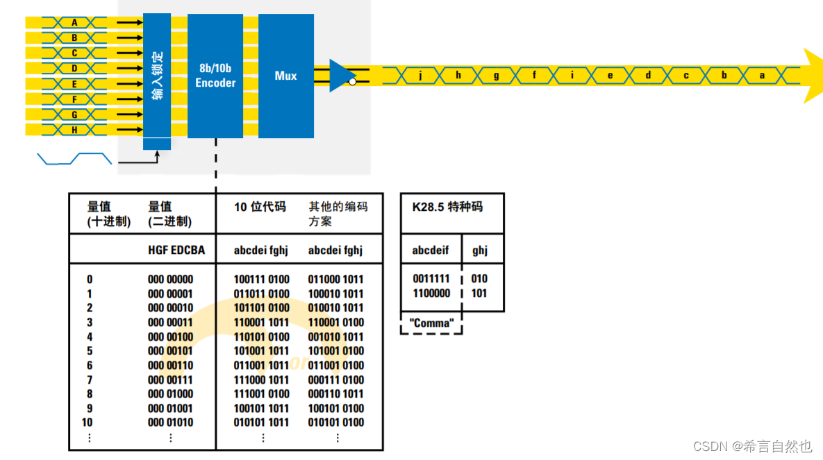 (二)数字IC/FPGA设计之Serdes技术 1-CSDN博客