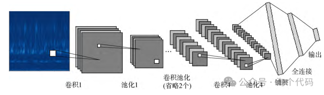 两种经典数据集故障诊断，连续小波变换-ResNet，CNN-SVM，CNN-BiGRU，CNN-LSTM，MATLAB代码-CSDN博客