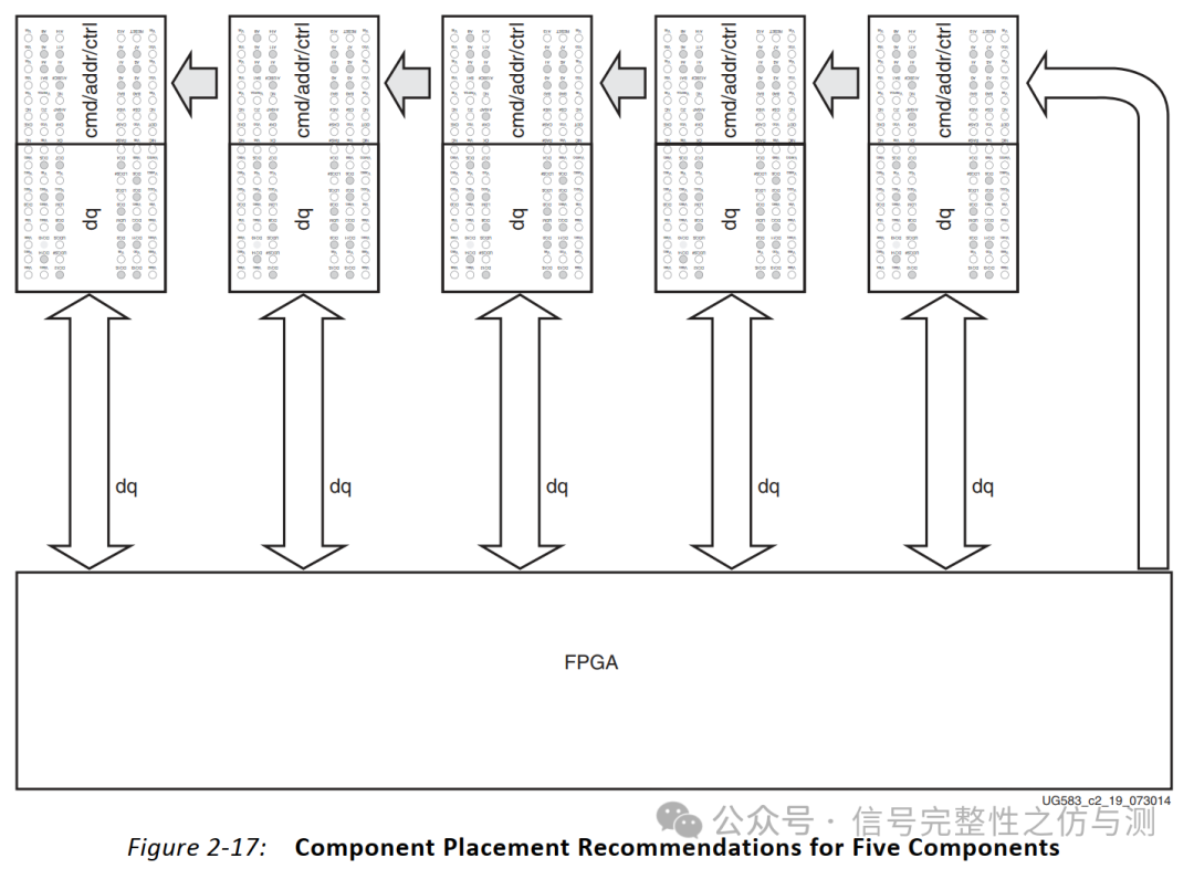 内存设计指南：01 Xilinx DDR4 design guide解析_ug583-CSDN博客