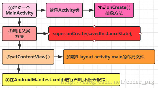 HoRain云--工程相关解析(各种文件，资源访问)-CSDN博客