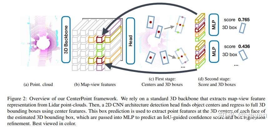 【点云学习笔记一】三维点云深度学习算法综述_学习_把玩计算机-讯飞AI开发者社区