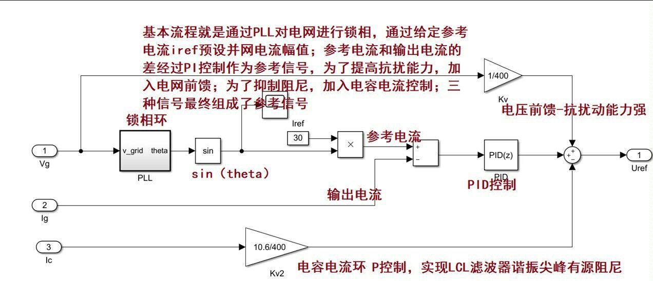 LCL滤波并网逆变器中的有源阻尼控制设计-CSDN博客