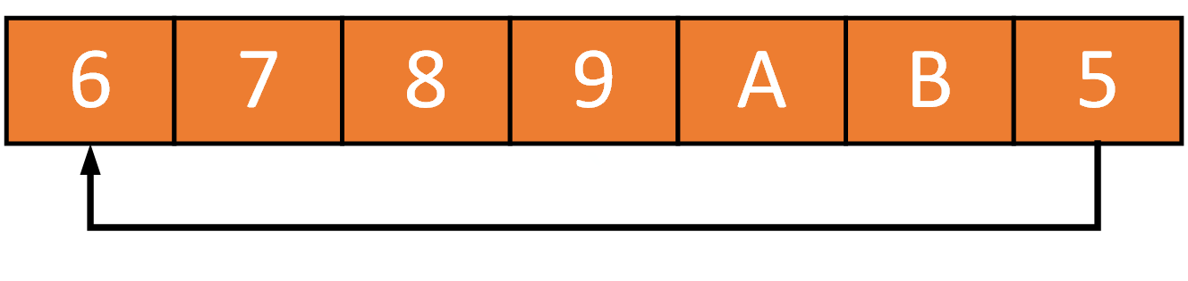 手撕代码系列（二）—— 实现RingBuffer环形缓冲区，也称循环队列_ring buffer c语言-CSDN博客