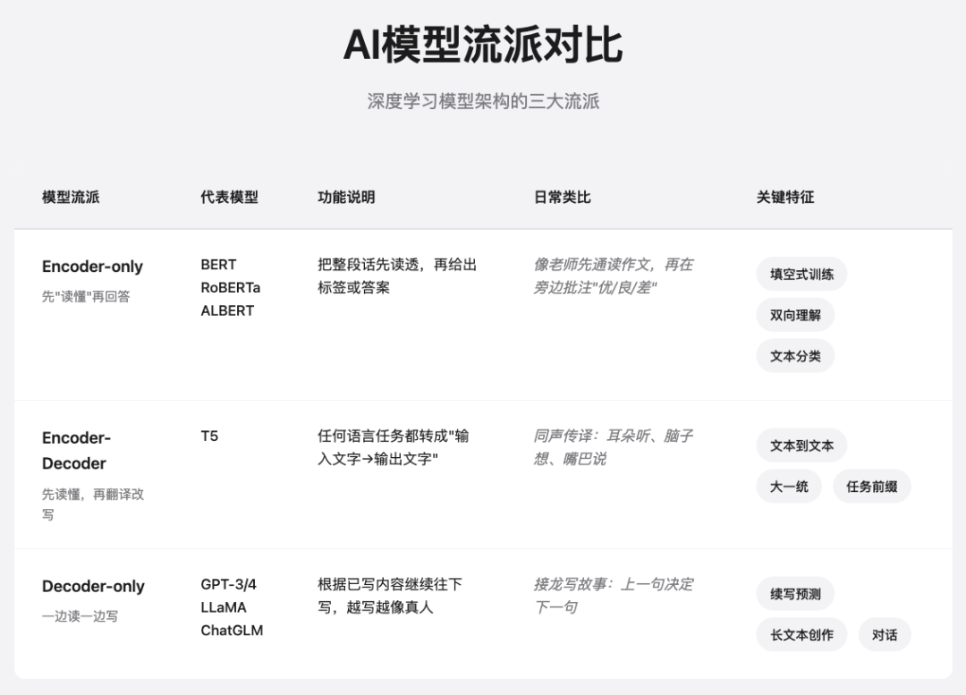 Happy-LLM，初学者入门大语言模型（LLM）最佳指南_happyllm-CSDN博客