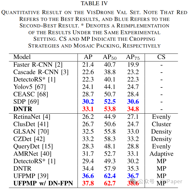 顶刊解读 TGRS | 用于微小目标检测的去噪特征金字塔网络与transformer区域卷积神经网络...-CSDN博客