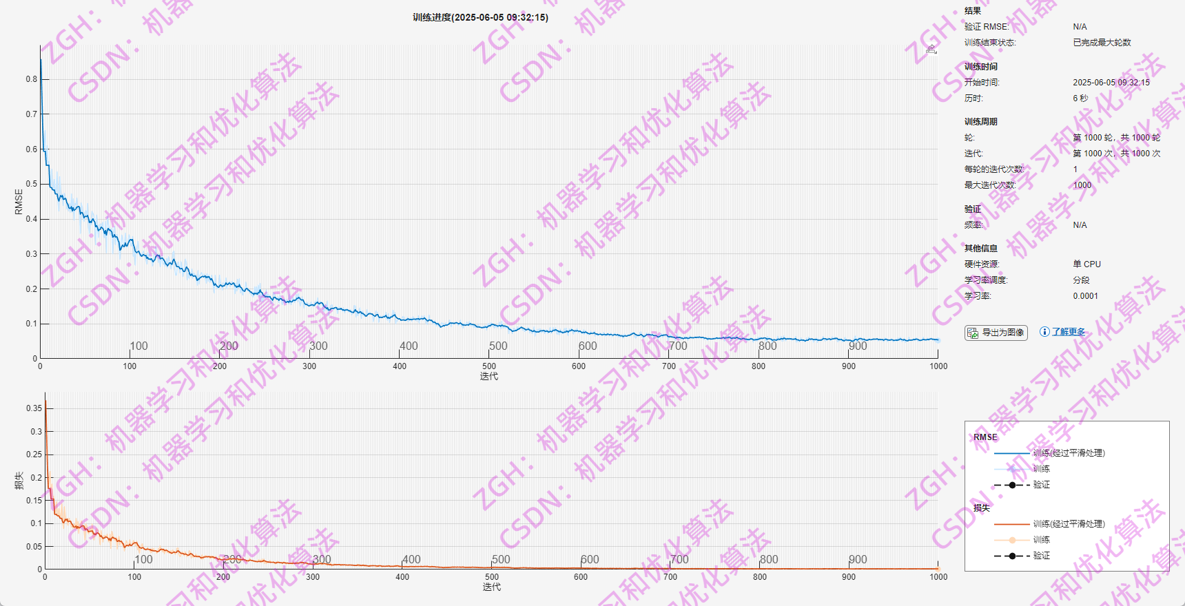 基于CNN+SHAP可解释性分析的回归预测 Matlab代码(多输入单输出)_cnn可解释性分析-CSDN博客