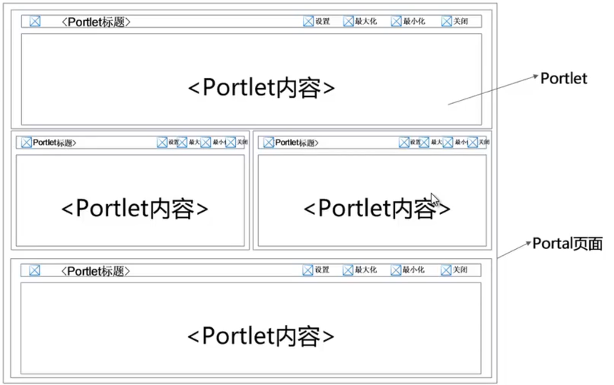 Liferay 前世今生-CSDN博客