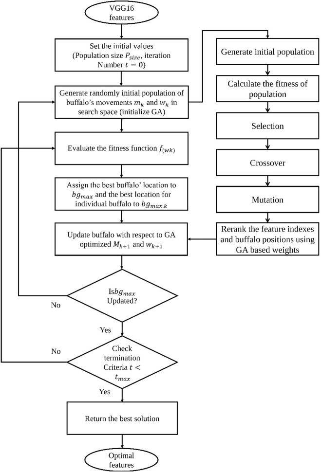 遗传算法（Genetic Algorithm, GA）_遗传算法介绍图-CSDN博客