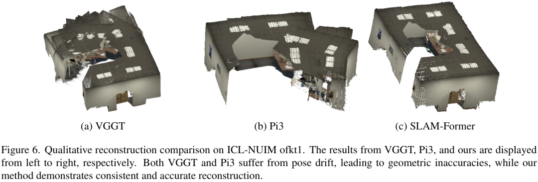 SLAM-Former：一个Transformer搞定SLAM-Former-CSDN博客
