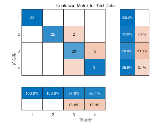 GRNN广义回归神经网络分类预测+特征贡献SHAP分析+特征依赖图！Matlab代码-CSDN博客