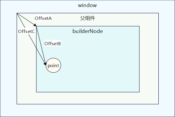 鸿蒙NEXT开发：ArkUI框架UI界面-BuilderNode_arkui 如何确定初始ui-CSDN博客