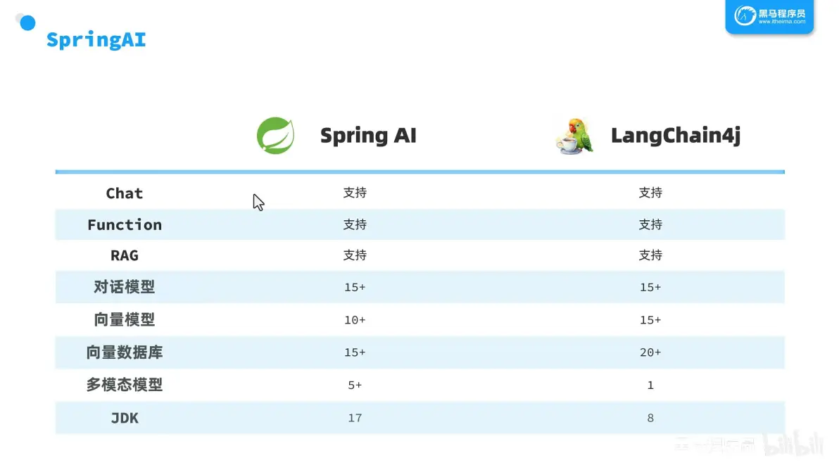 黑马SpringAI+Deepseek应用开发全攻略_黑马spring ai资源-CSDN博客