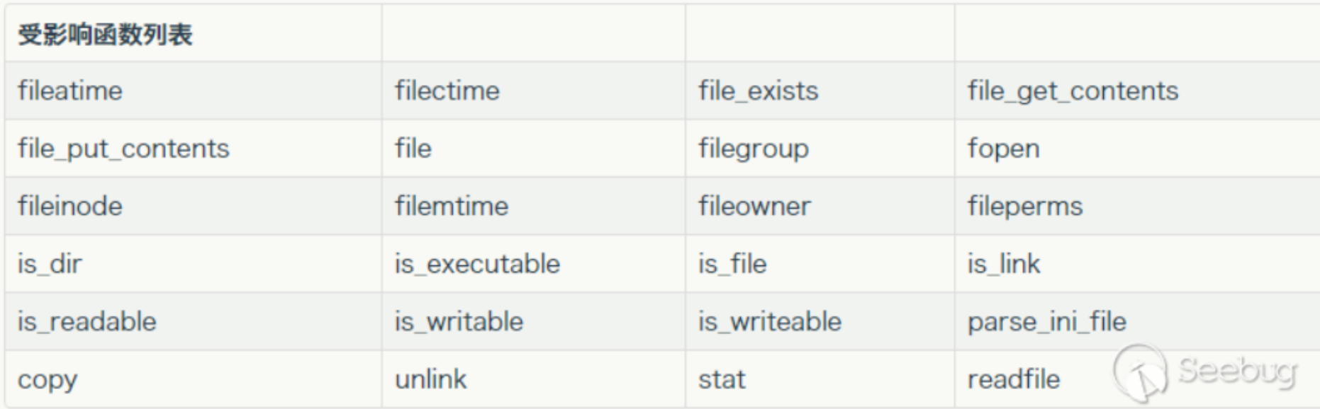 phar反序列化-CSDN博客