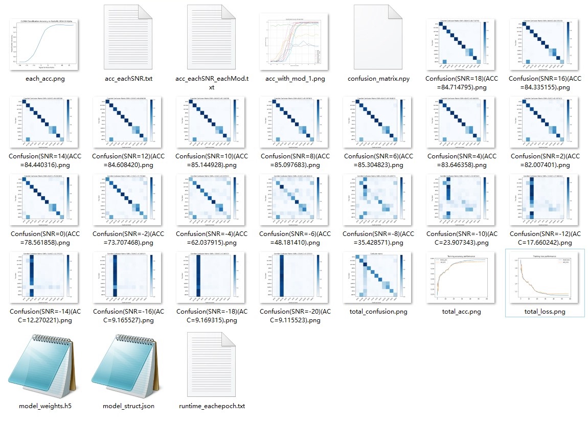 卷积神经网络识别信号 ResNet RadioML2016.10A数据集11种信号识别分类-CSDN博客
