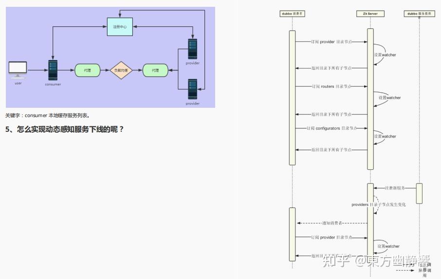 互联网大厂必问的Java面试八股文及答案整理（2026版）-CSDN博客