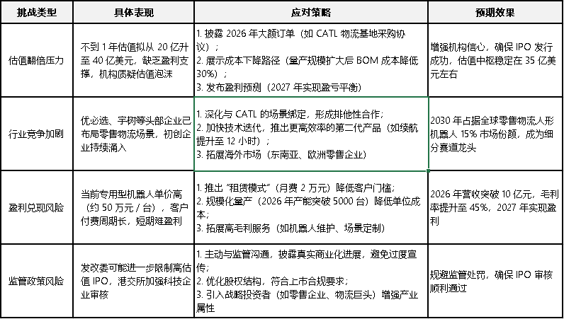 北京人形机器人Galbot拟40亿美元香港IPO！中国人形机器人上市潮中专用场景战略破局泡沫预警-CSDN博客