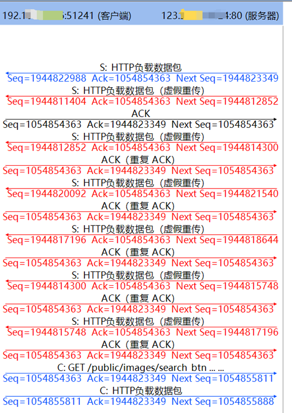 TCP异常流量标记详解（2）理解科来中的三种重复ACK标记——科来CSNA流量分析工具异常流量标记系列-CSDN博客