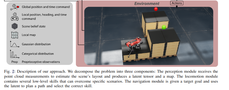 legged-robot关于locomotion、Navigation任务主要文章速览-CSDN博客