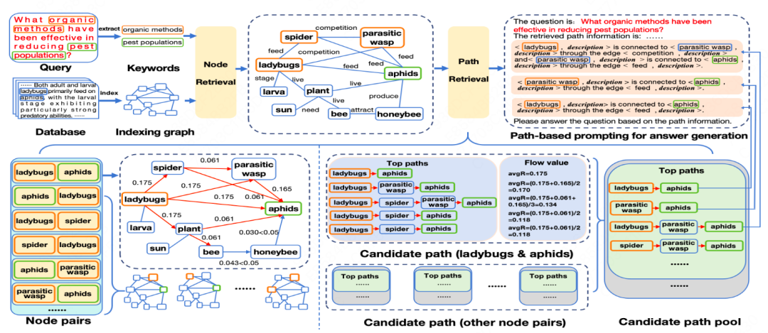 告别RAG“幻觉”！PathRAG手把手教你构建“逻辑链路”，让你的AI应用秒变学霸，用户满意度翻倍！-CSDN博客