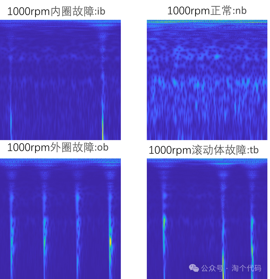 两种经典数据集故障诊断，连续小波变换-ResNet，CNN-SVM，CNN-BiGRU，CNN-LSTM，MATLAB代码-CSDN博客