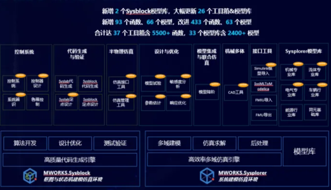 MWORKS.Sysplorer 2025b上线：国产工业软件的再进化-CSDN博客
