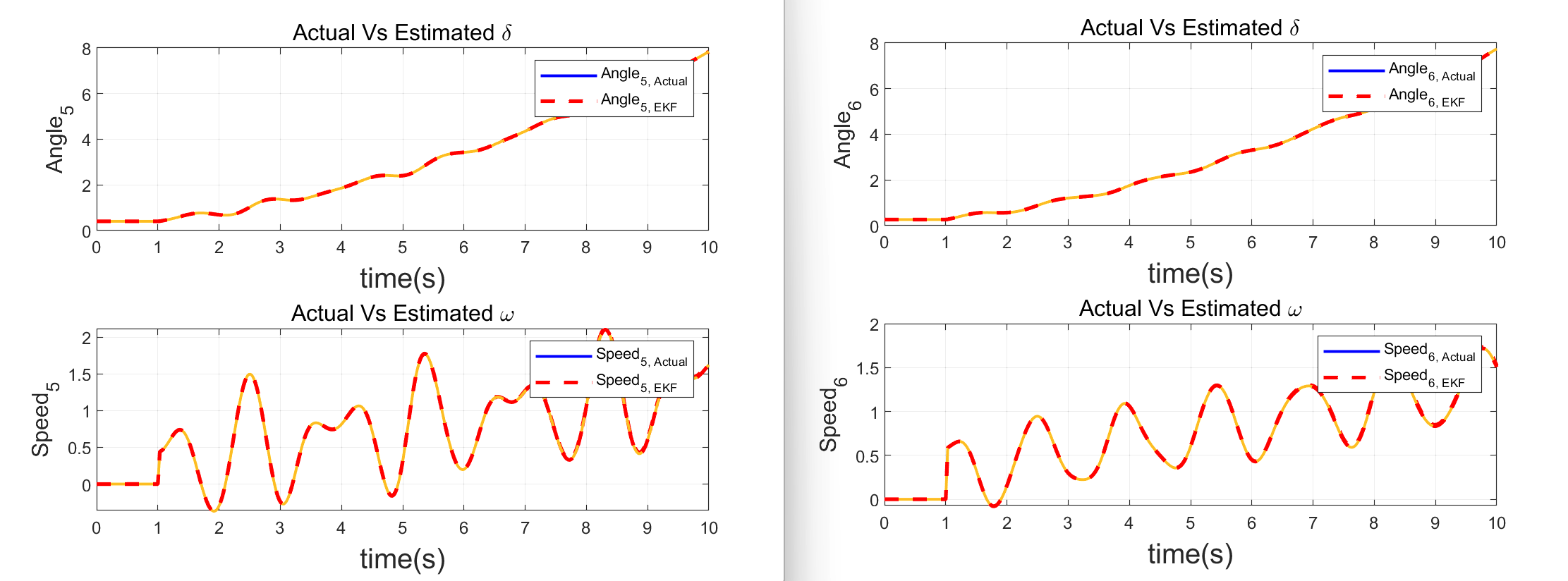 基于扩展(EKF)和无迹卡尔曼滤波(UKF)的电力系统动态状态估计附Matlab代码-CSDN博客