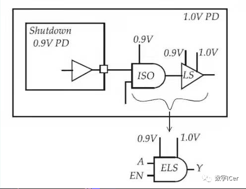 level shifter and isolation_level shifter 有几个地引脚-CSDN博客