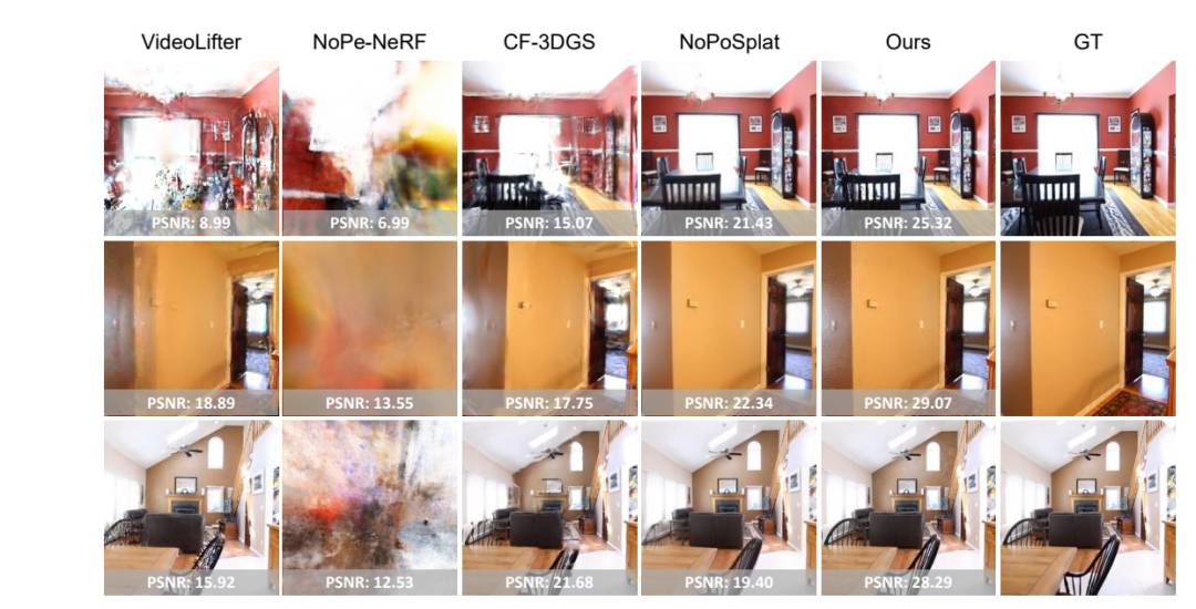 ICCV‘25 | 港科大新作RegGS：精确配准3D GS，无需位姿先验！PSNR暴涨！-CSDN博客