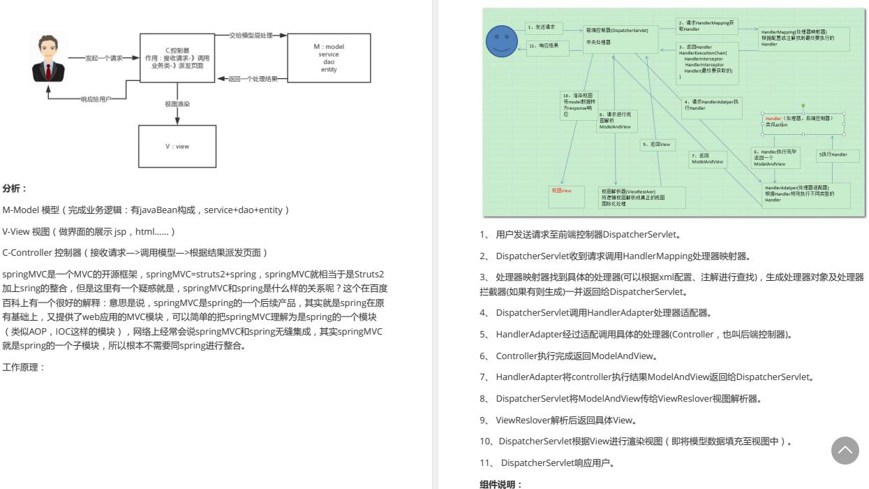 现在的Java面试需要准备什么？-CSDN博客
