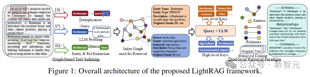 港大开源RAG-Anything：统一多模态知识图谱的RAG新范式！_集成rag-anything-CSDN博客