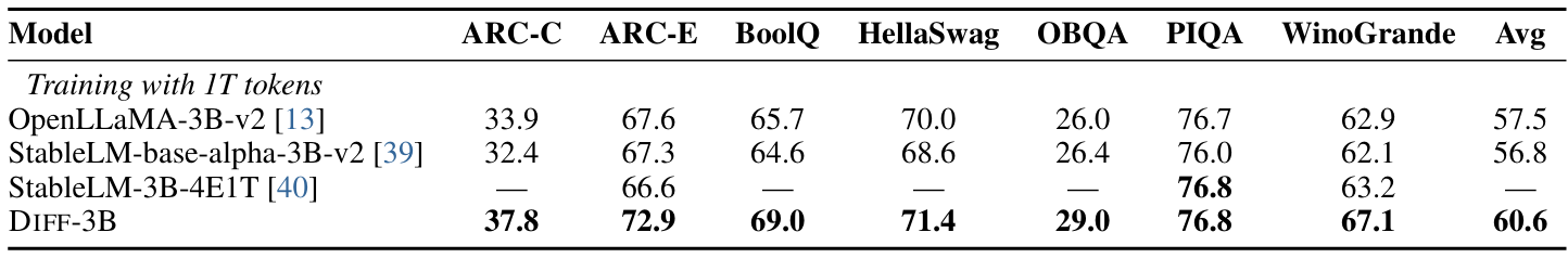 入选CVPR 2025！何恺明联手LeCun改进Transformer！新思路学到就赚到~_point transformer v3 ...