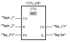 PLC_博图系列☞基本指令”CTU：加计数“_ctu指令-CSDN博客