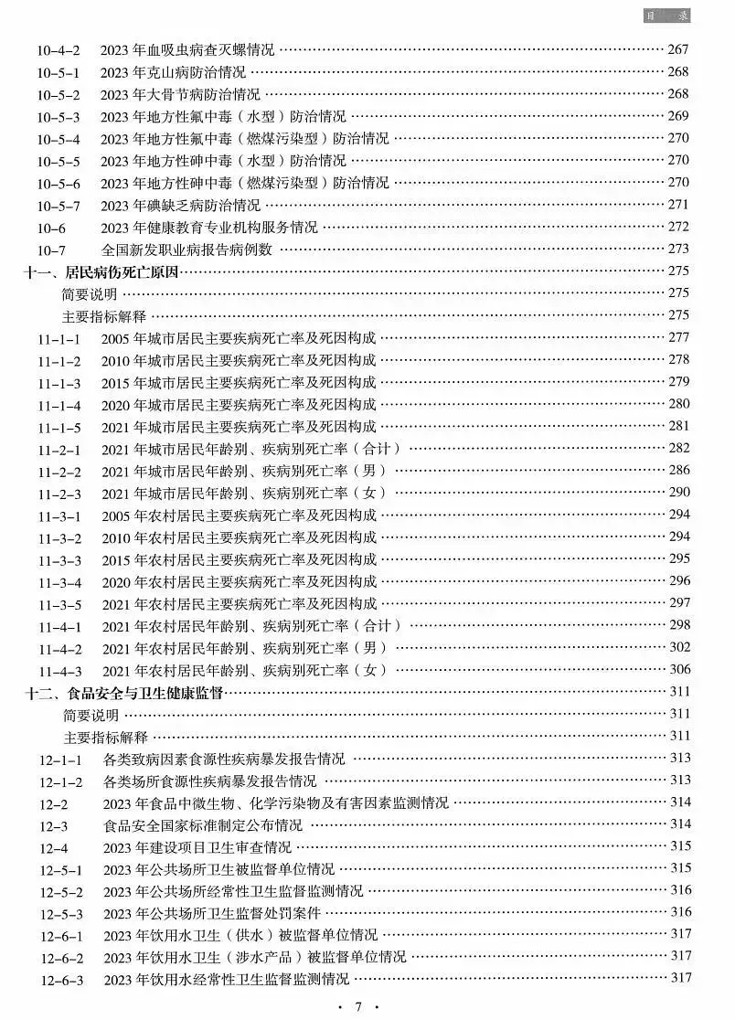 1996-2024年《中国卫生健康统计年鉴》全年份PDF+excel_中国卫生健康统计年鉴2024-CSDN博客