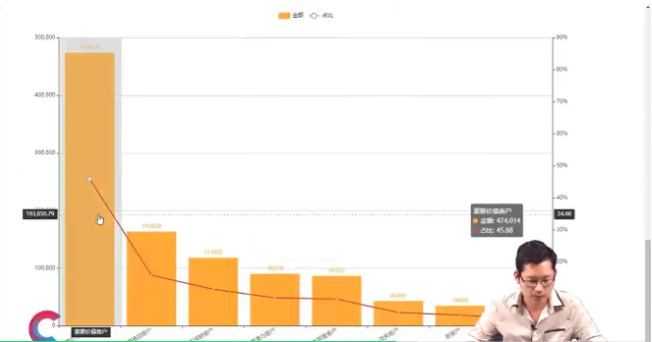 Python 实战案例 —RFM 客户价值分析模型_用python做客户价值分析-CSDN博客