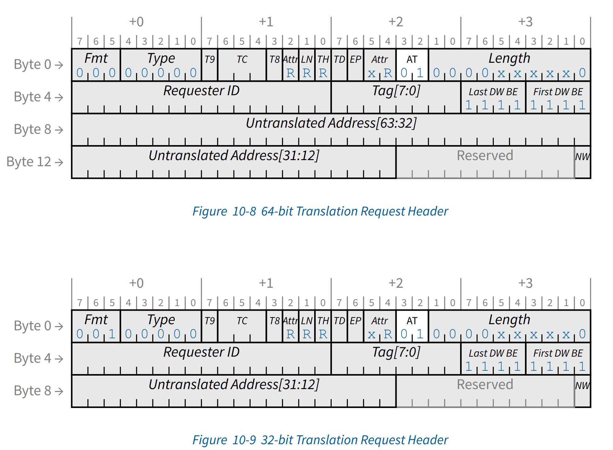 [ATS]一文带你深入了解 PCIe ATS-CSDN博客