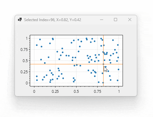 .NET 开源免费、功能强大的图表库 ScottPlot（WinForm/WPF 通用）-CSDN博客