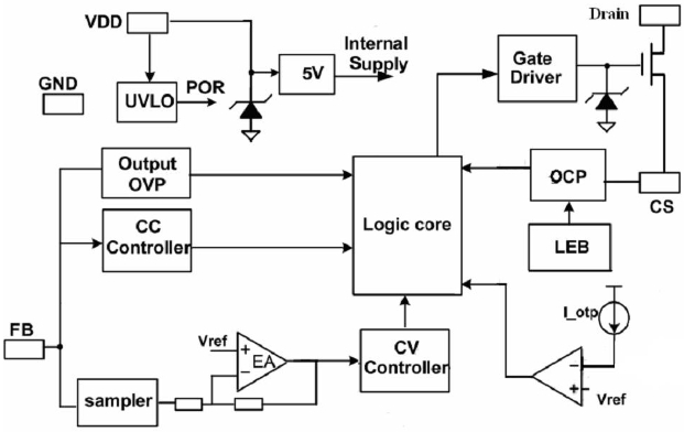 PL3327系列(PL3327CD/CS/CE/CF) 18W AC/DC反激式开关电源芯片方案_pl3327ce引脚功能-CSDN博客