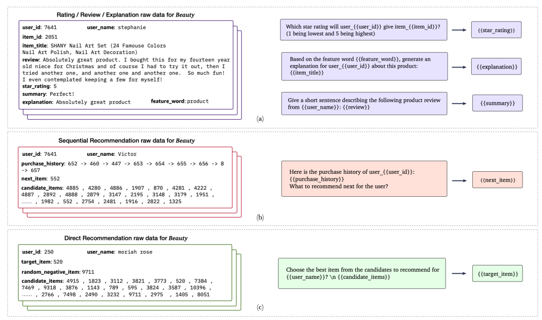 一文汇总：LLM应用到推荐系统的各类玩法总结_enhancing sequential recommenders with augmented k-CSDN博客