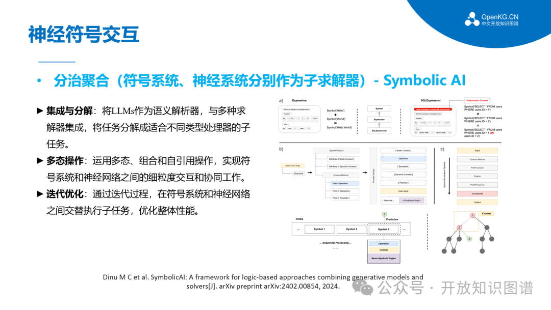 TOC专家谈 | 大模型时代的知识图谱年度进展报告（同济王昊奋）_知识图谱最新进展-CSDN博客
