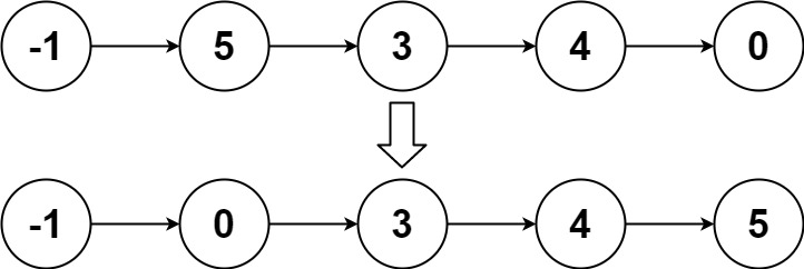 【LeetCode刷题】排序链表-CSDN博客